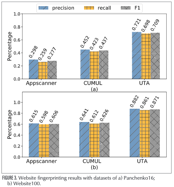 Optimizing Feature Selection For Efficient Encrypted Traffic Classification A Systematic